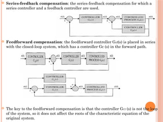 Design of Control Systems.pptx jhllllllllllllll | PPTX