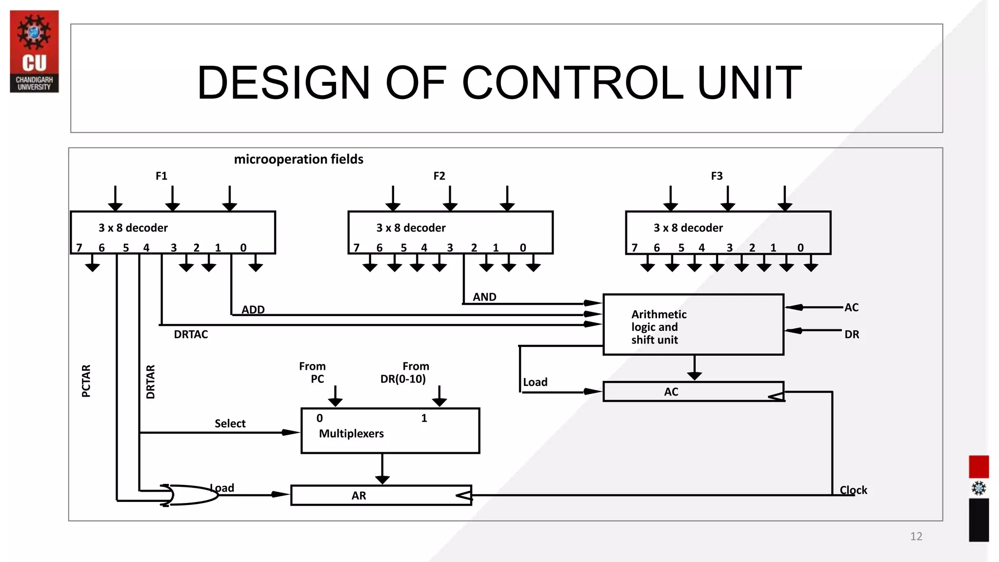 Design of control unit.pptx