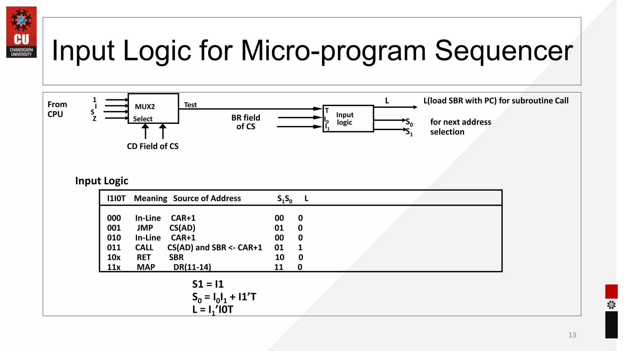 Design of control unit.pptx