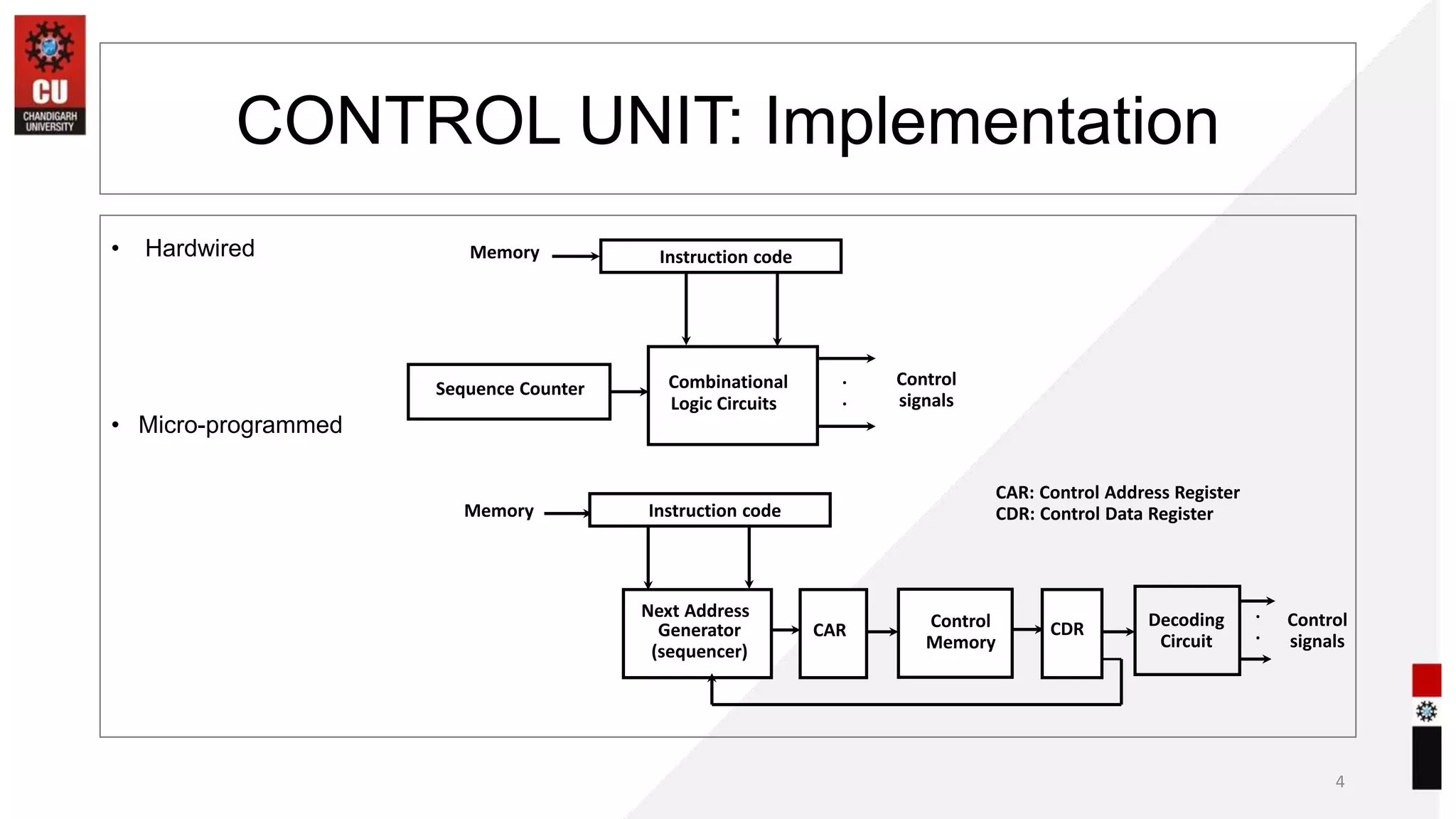 Design of control unit.pptx