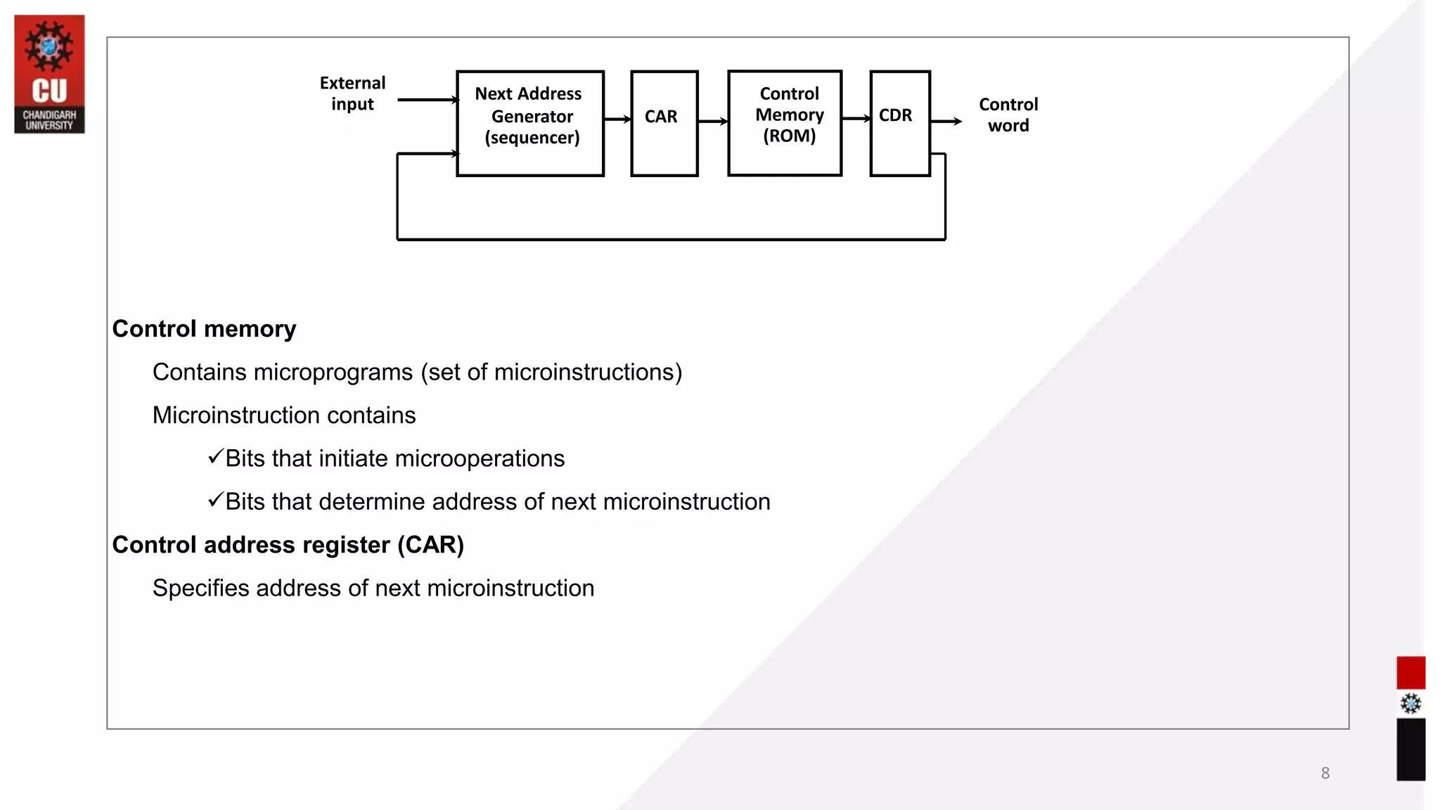 Design of control unit.pptx