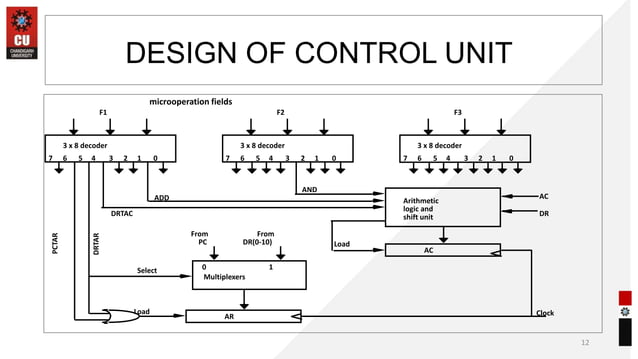 Design of control unit.pptx