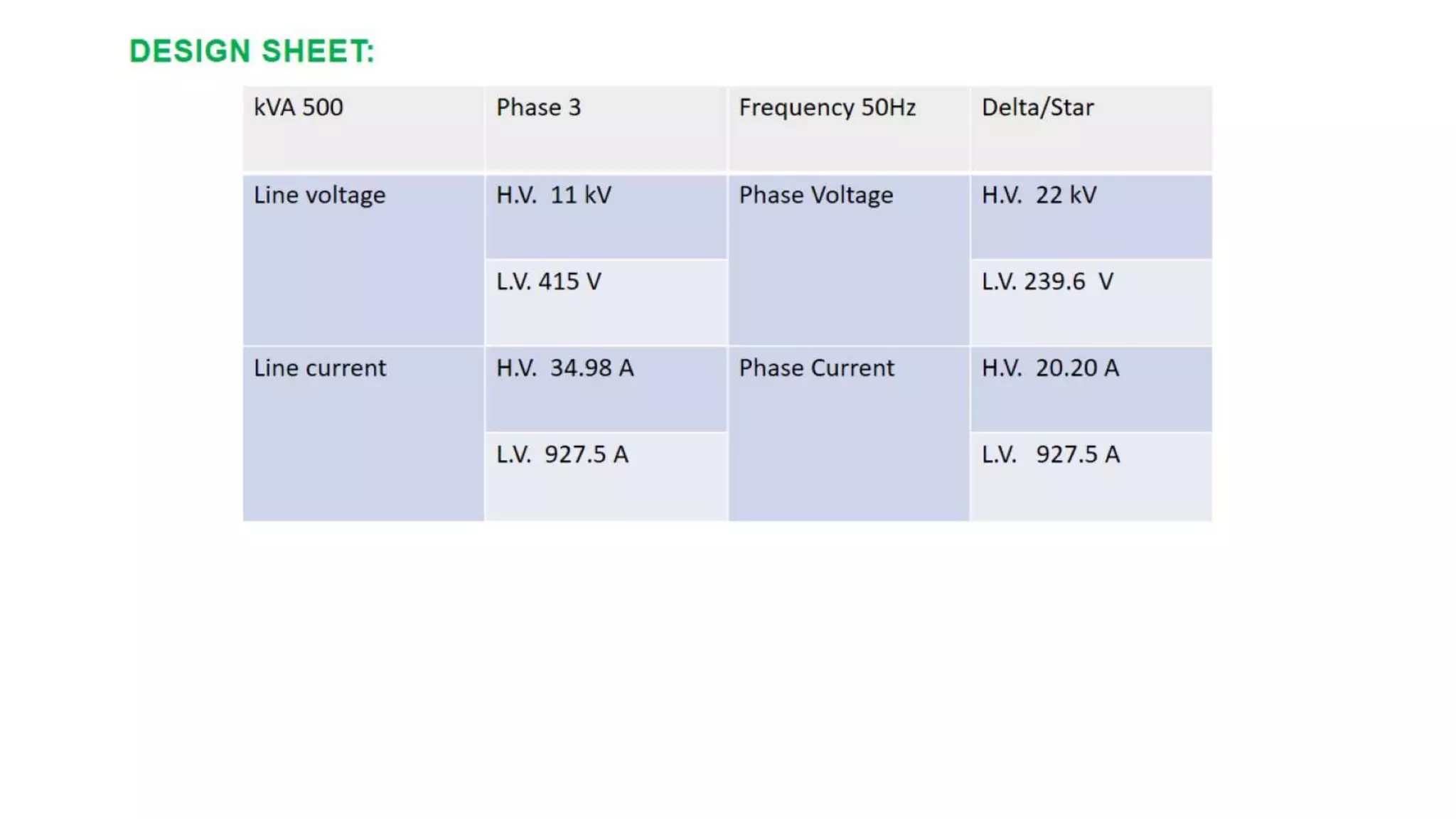 Design of core type 11kv/430v 3 phase distribution transformer | PPT