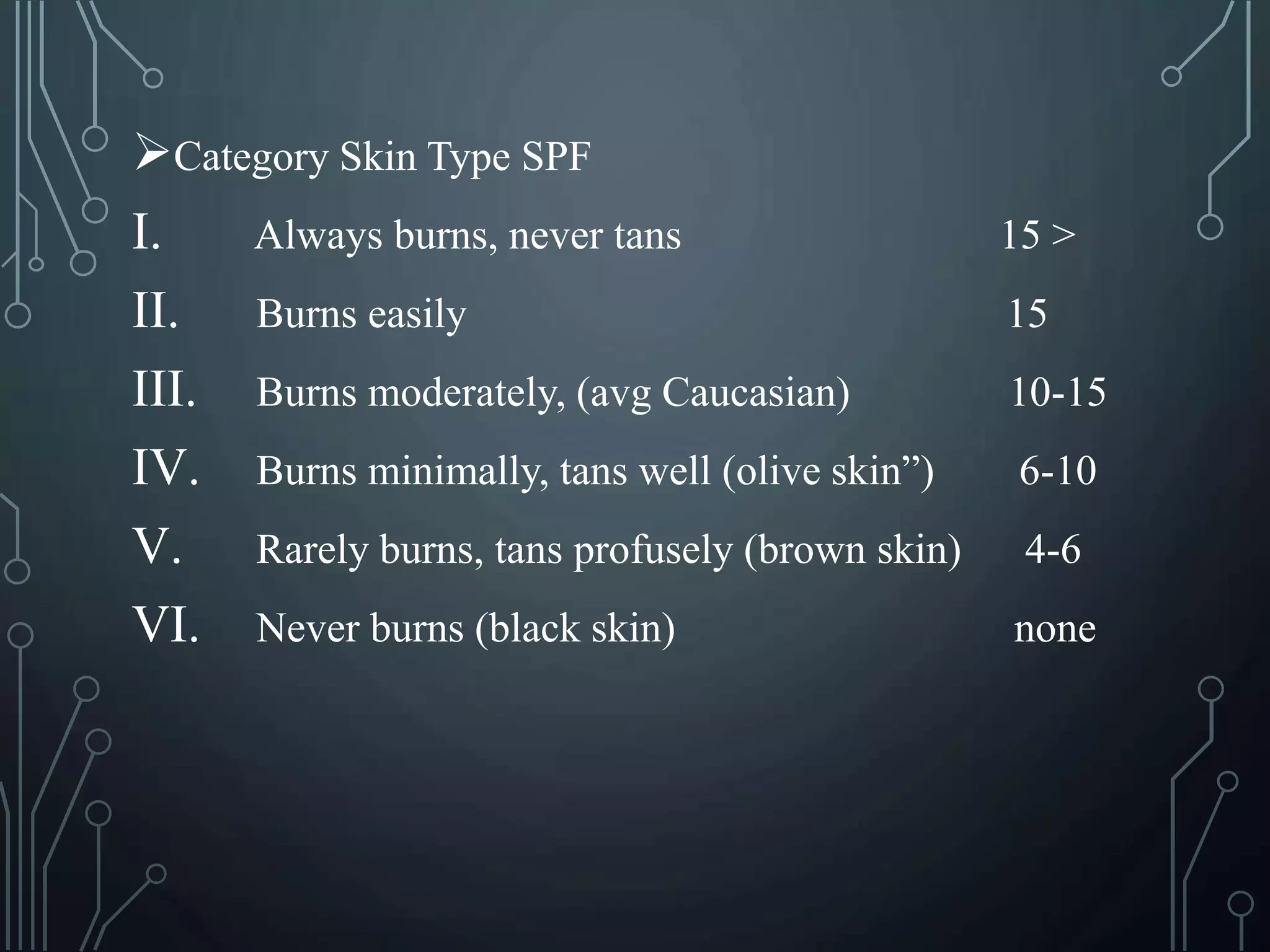 Design of Cosmeceutical product.pptx