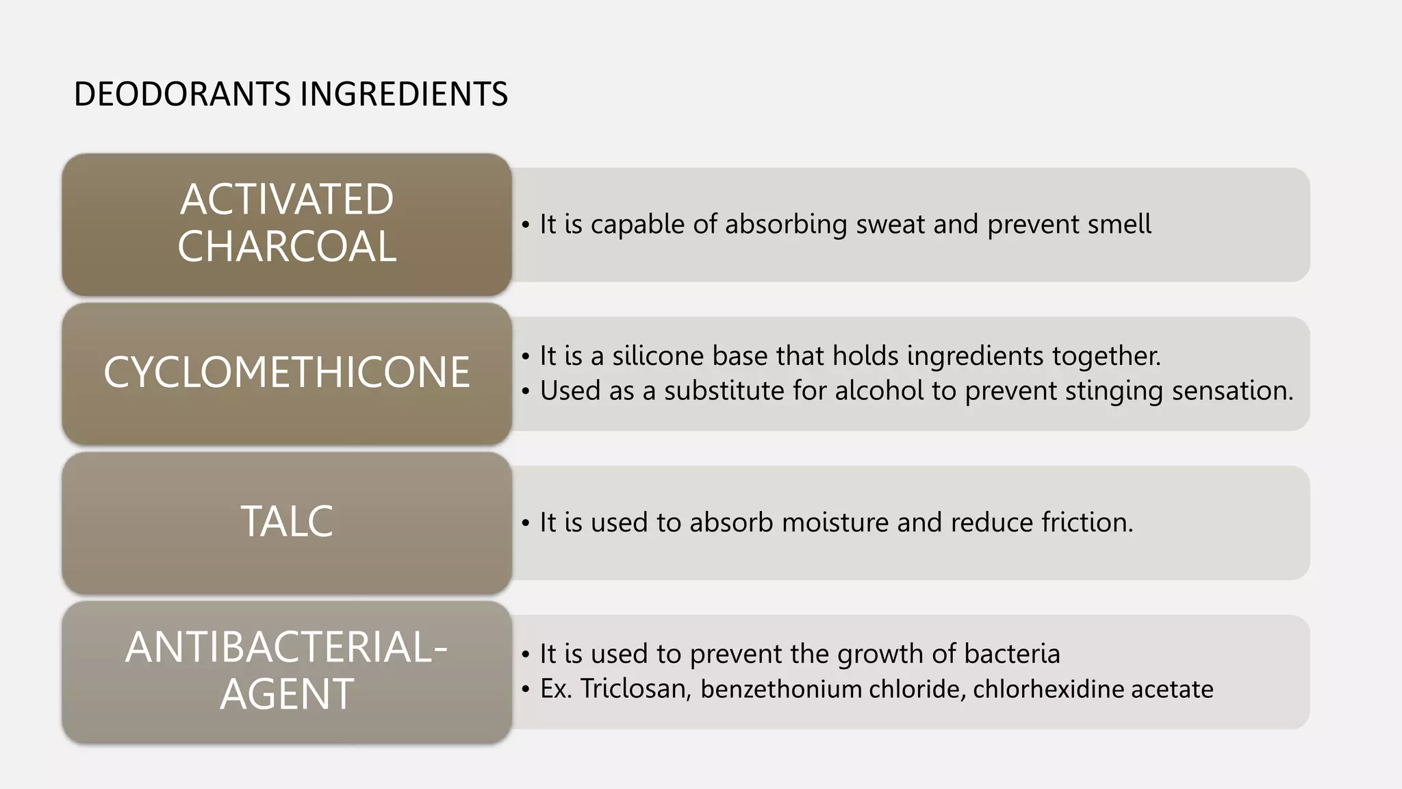 Design of cosmeceutical products for body odor.pptx