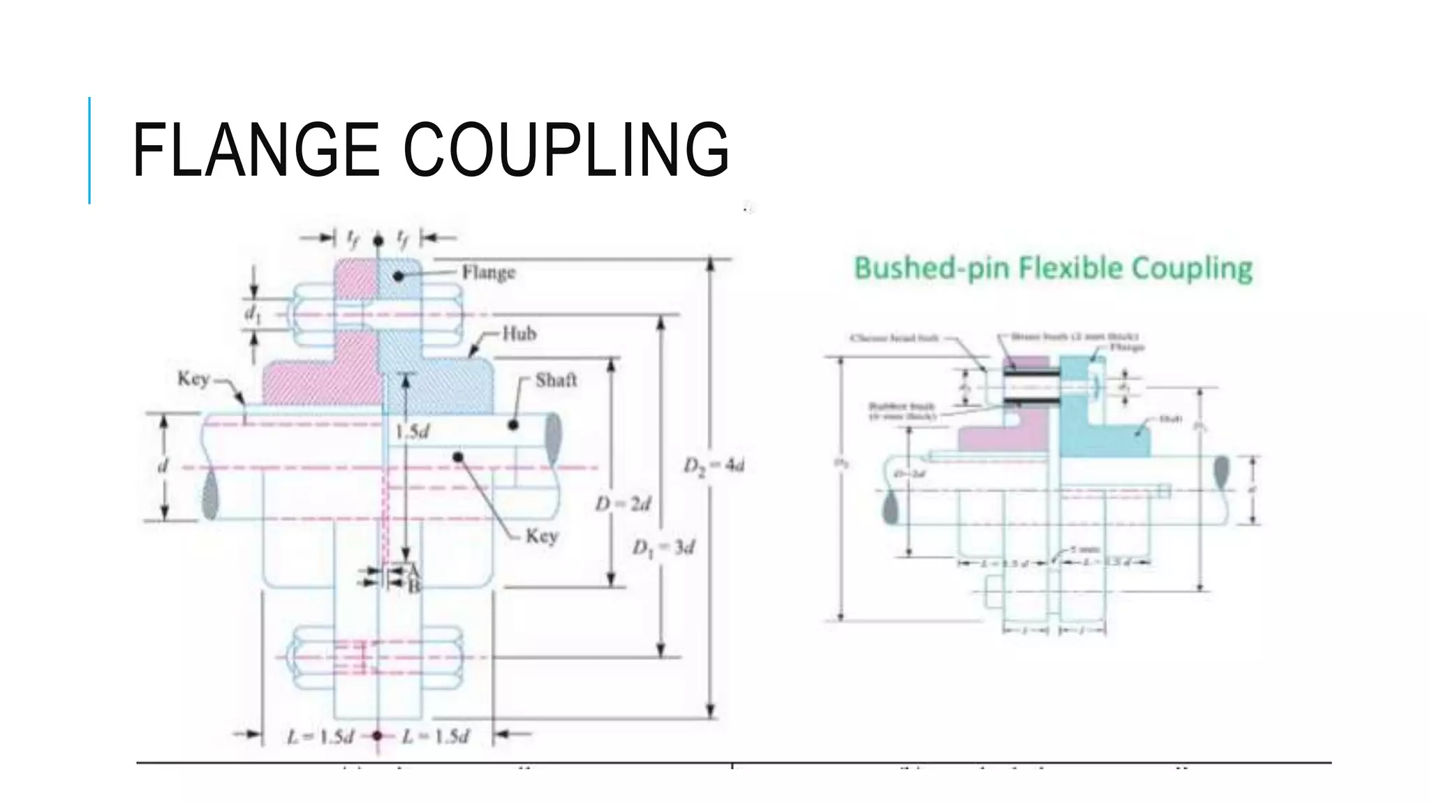 Design of couplings | PPTX