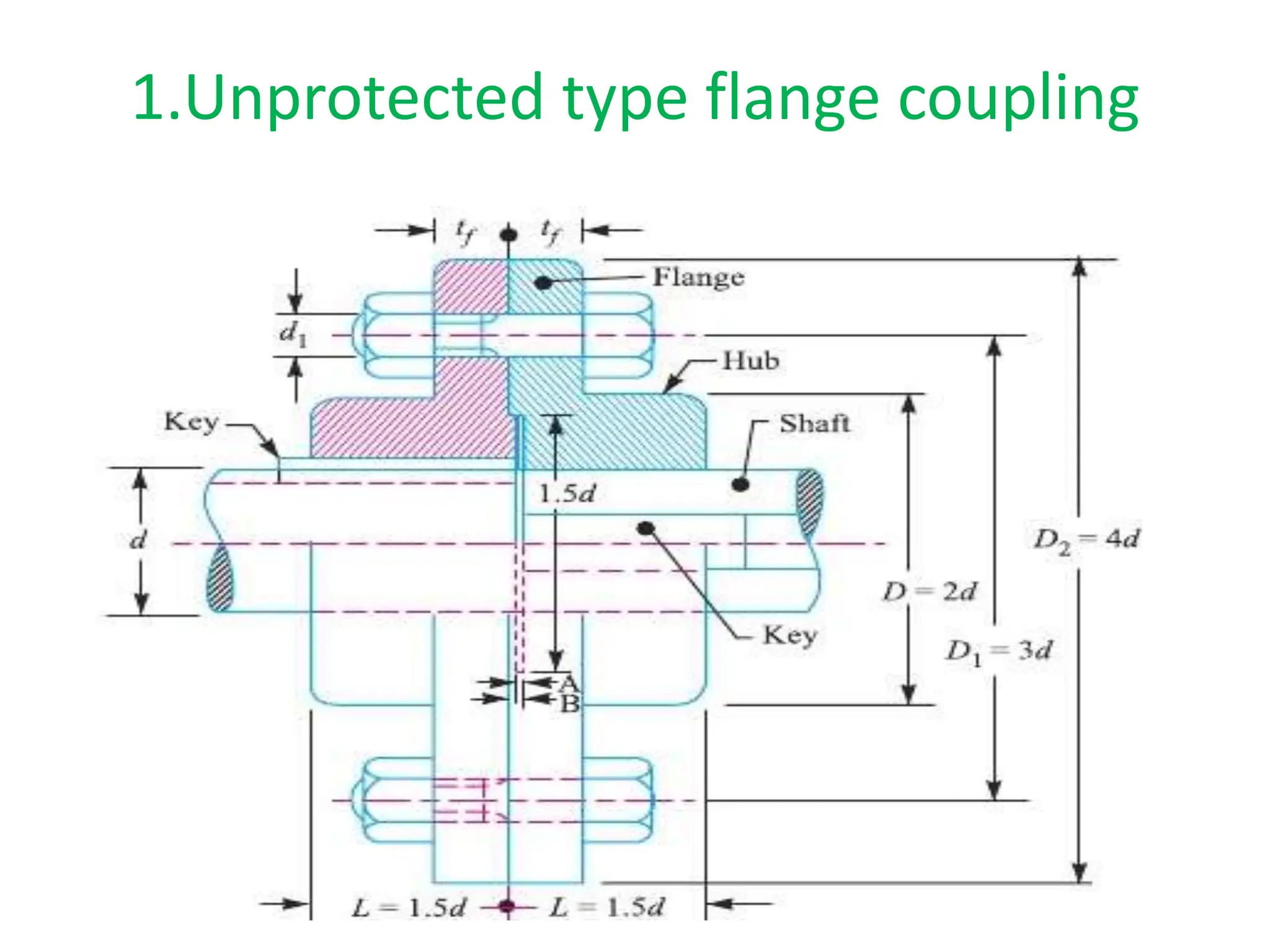 design of couplings.pptx