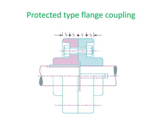 design of couplings.pptx