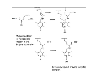 design of covalent enzyme inhibitors.pptx