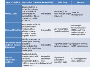 design of covalent enzyme inhibitors.pptx