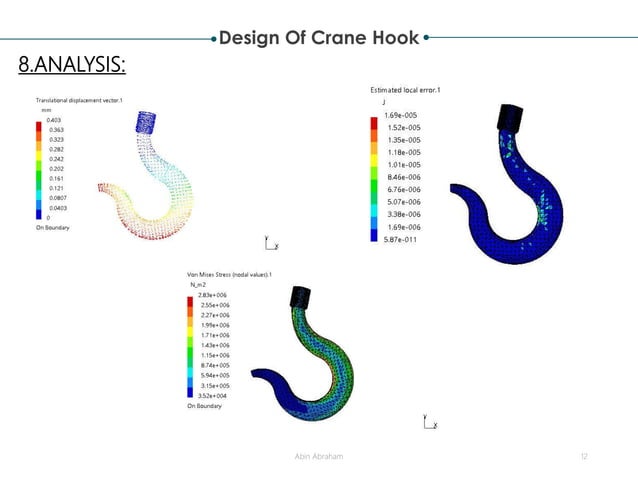 Design of crane hook | PDF | Technology & Computing