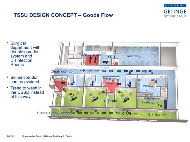 Design of cssd | PPT