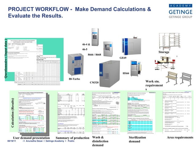 Design of cssd | PPT