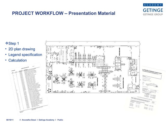 Design of cssd | PPT