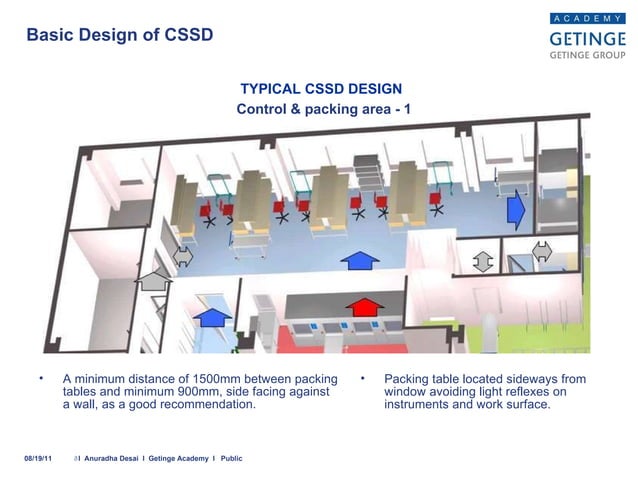 Design of cssd | PPT