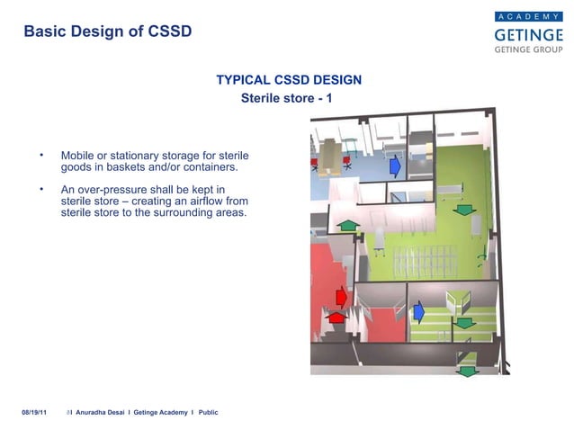 Design of cssd | PPT