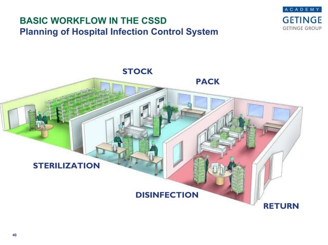 Design of cssd | PPT