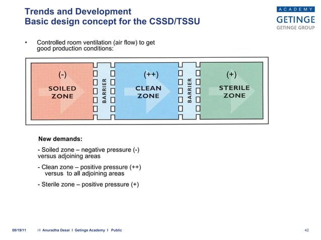 Design of cssd | PPT