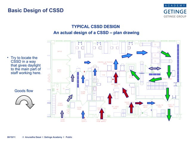 Design of cssd | PPT