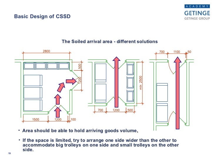 Cssd
