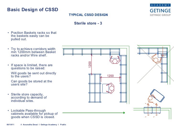 Design of cssd