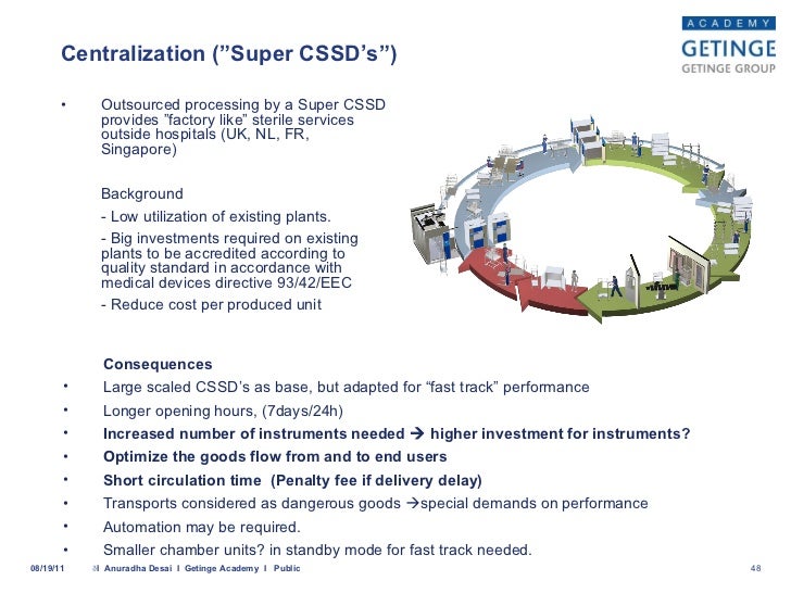Design of cssd