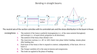Design of curved beams with numerical problems and theoritical concepts ...