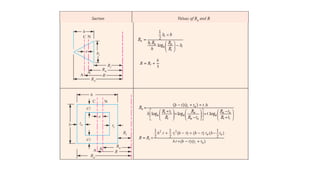 Design of curved beams with numerical problems and theoritical concepts ...