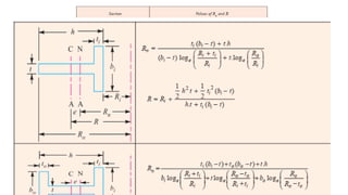Design of curved beams with numerical problems and theoritical concepts ...