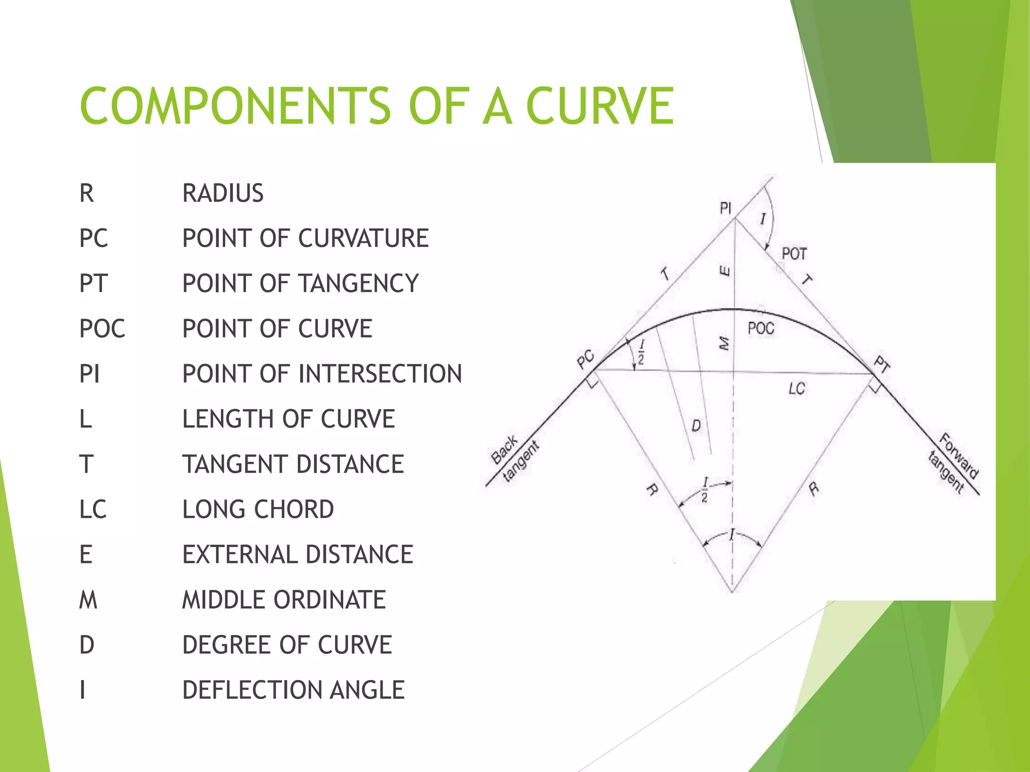 Design of curves | PPTX