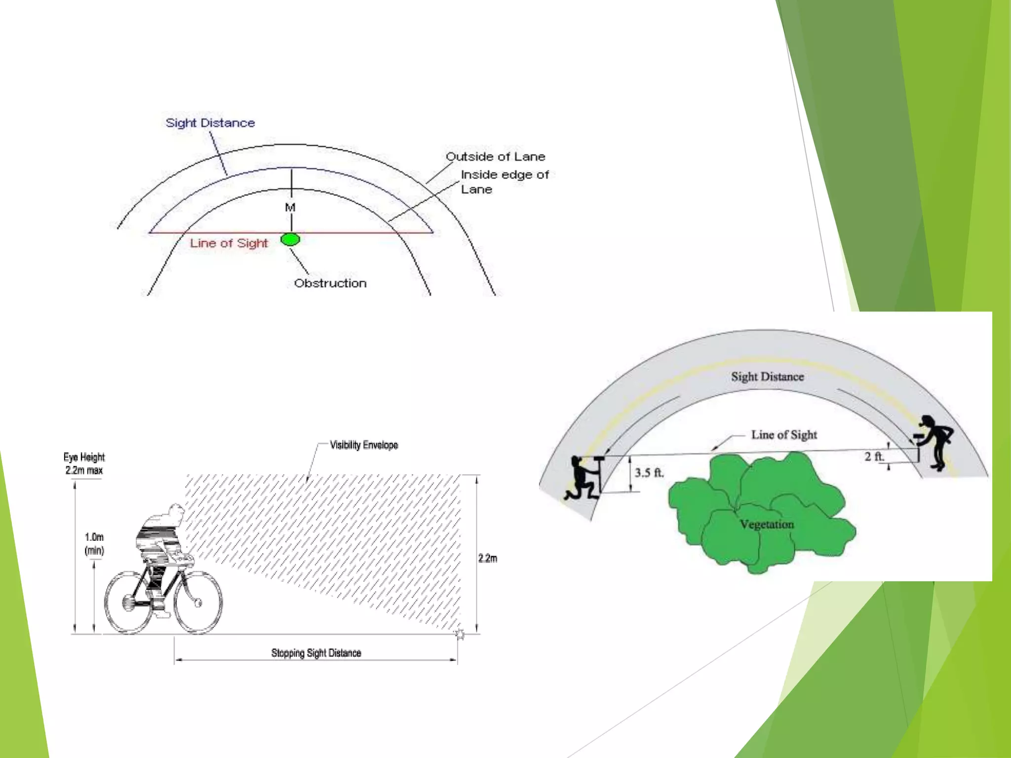 Design of curves | PPTX