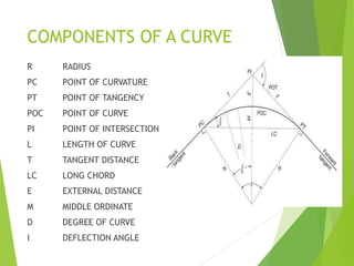 Design of curves | PPTX