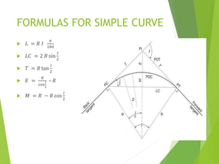 Design of curves | PPTX