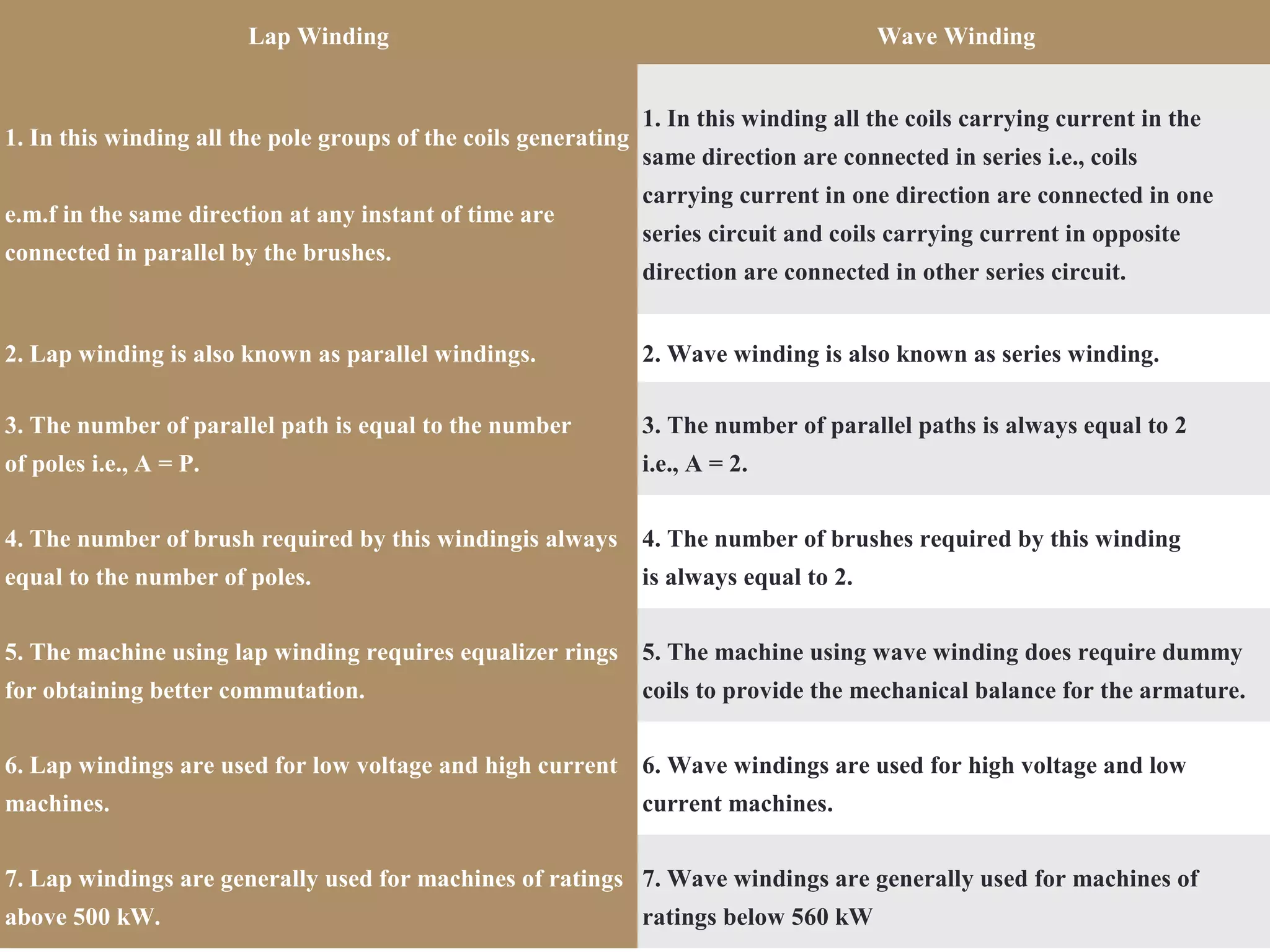 Design of dc armature winding | PPT