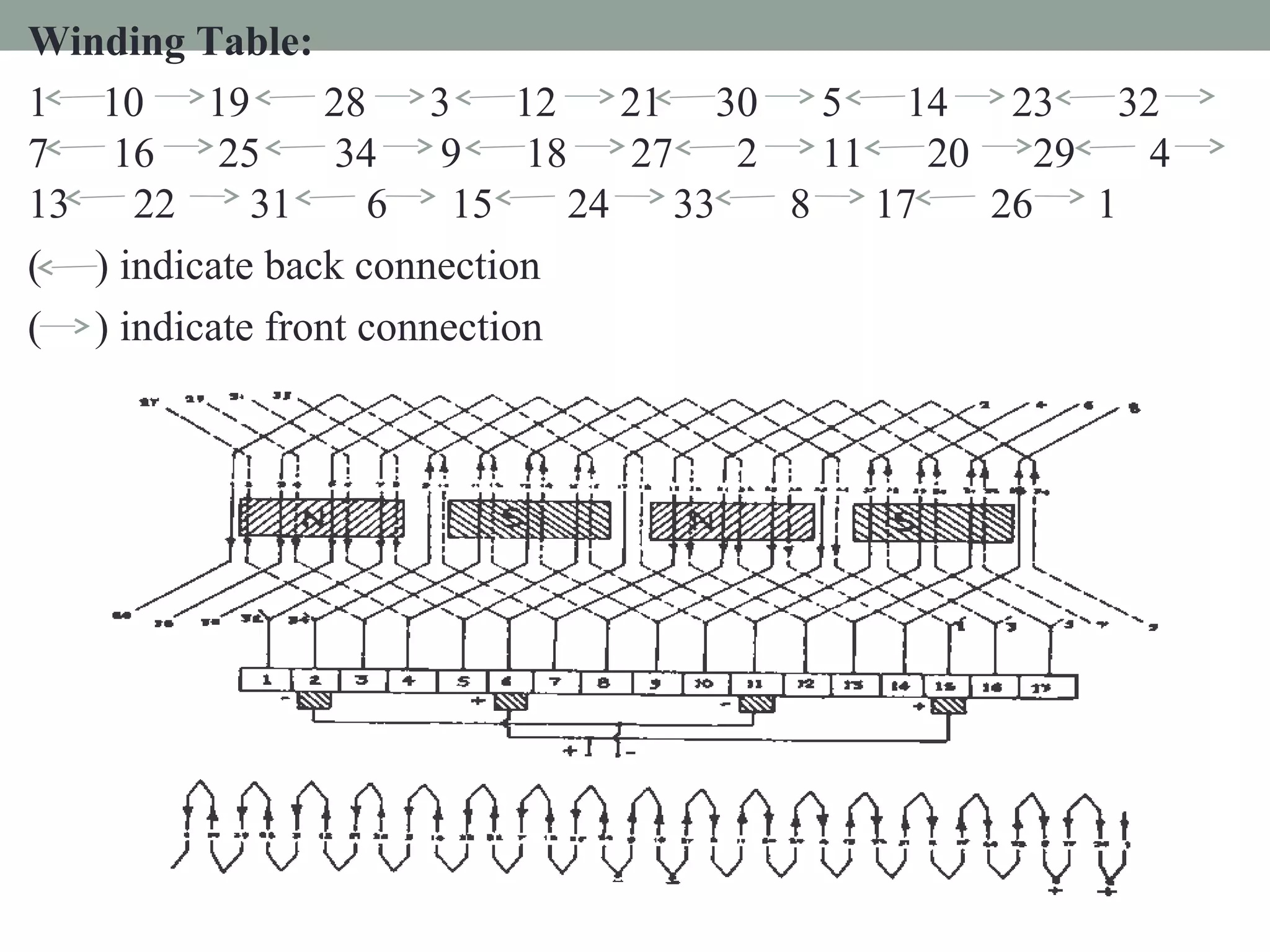 Design of dc armature winding | PPT