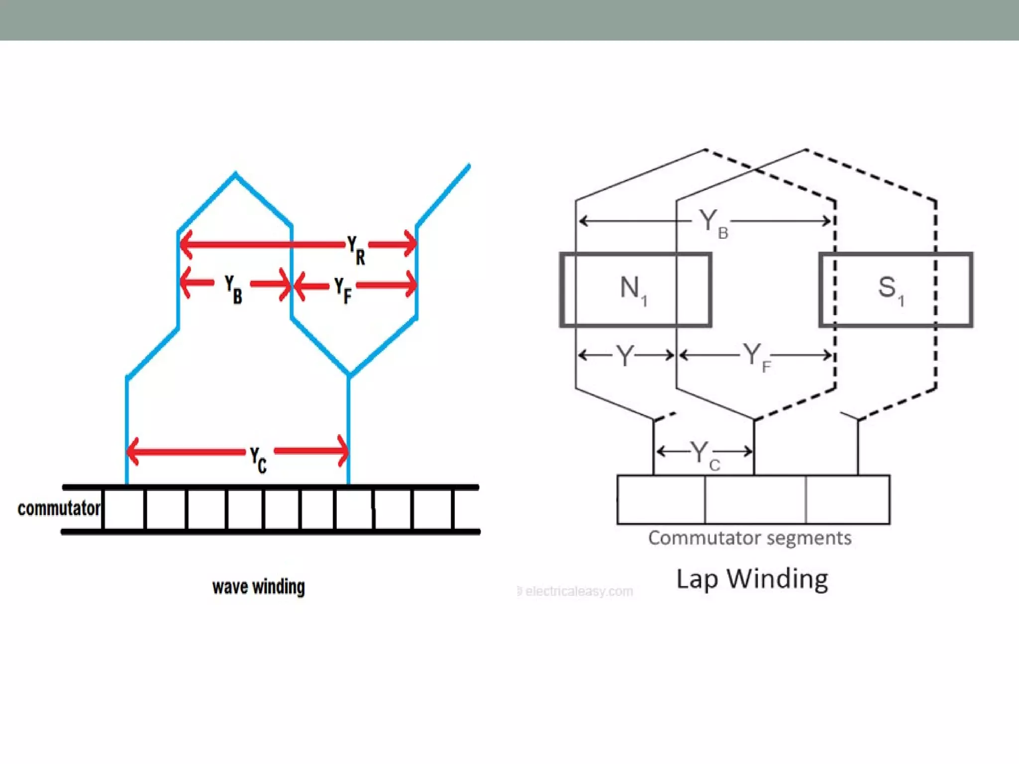Design of dc armature winding | PPT