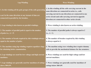 Design of dc armature winding | PPT