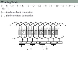 Design of dc armature winding | PPT