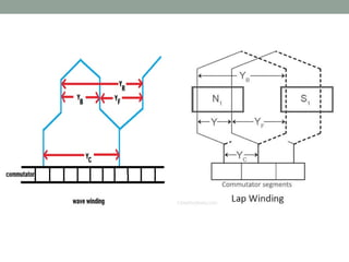 Design of dc armature winding | PPT