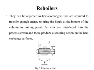 Design of Distillation Column.pptx