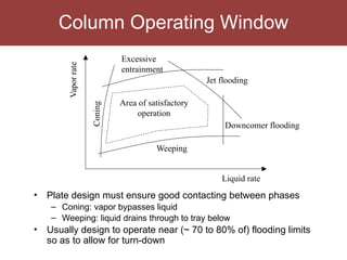design of distillation column with detai | PPTX
