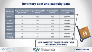 Design of Distribution Systems and Location Decisions based on Multi ...