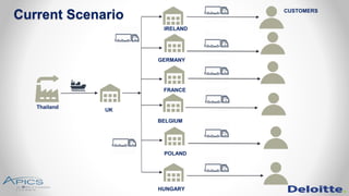 Design of Distribution Systems and Location Decisions based on Multi ...