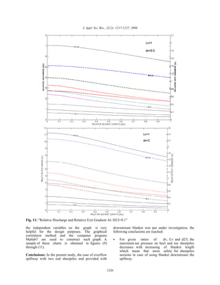 Design of Downstream Blanket | PDF | Landscaping | Home & Garden