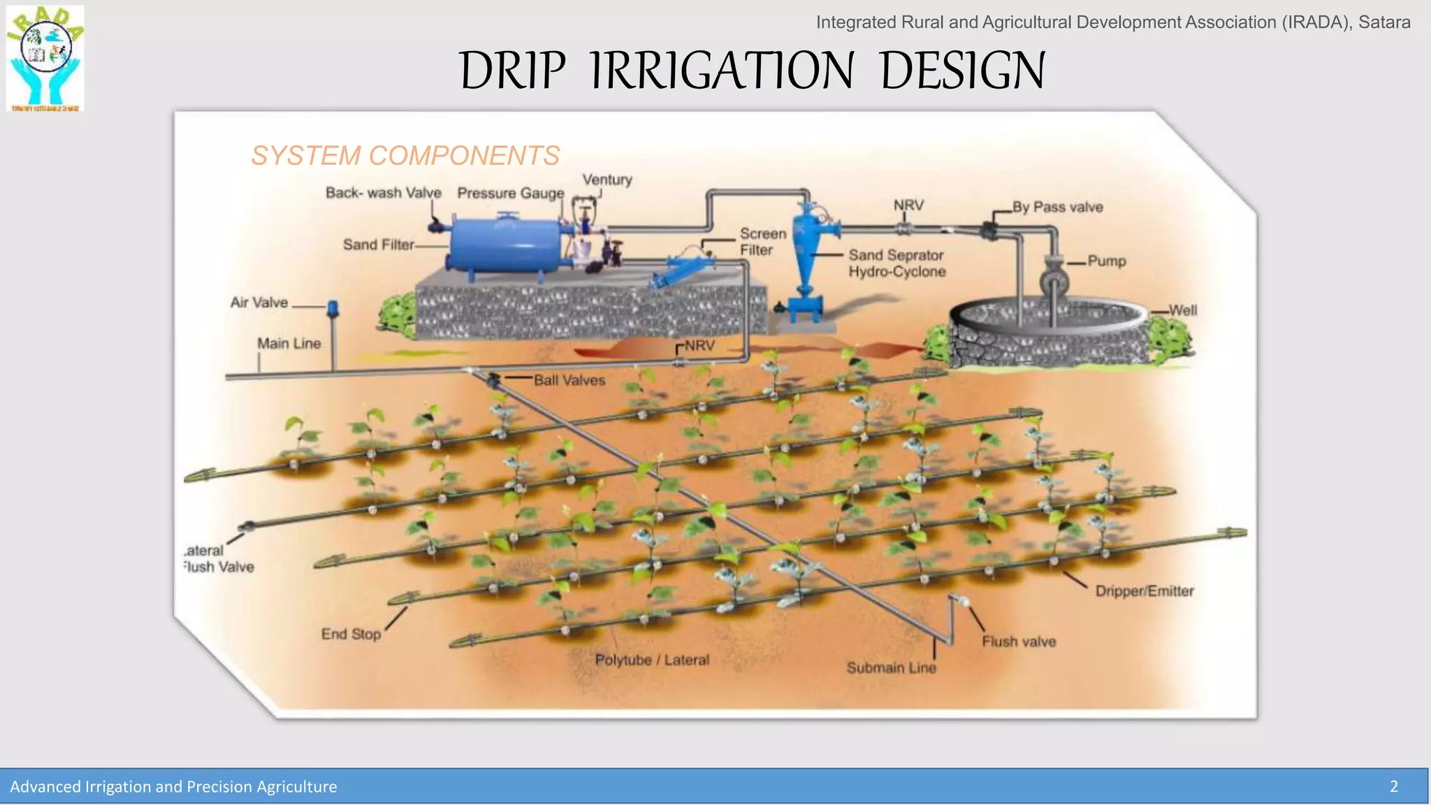 Design of drip irrigation system | PPTX