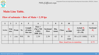 Design of drip irrigation system | PPTX