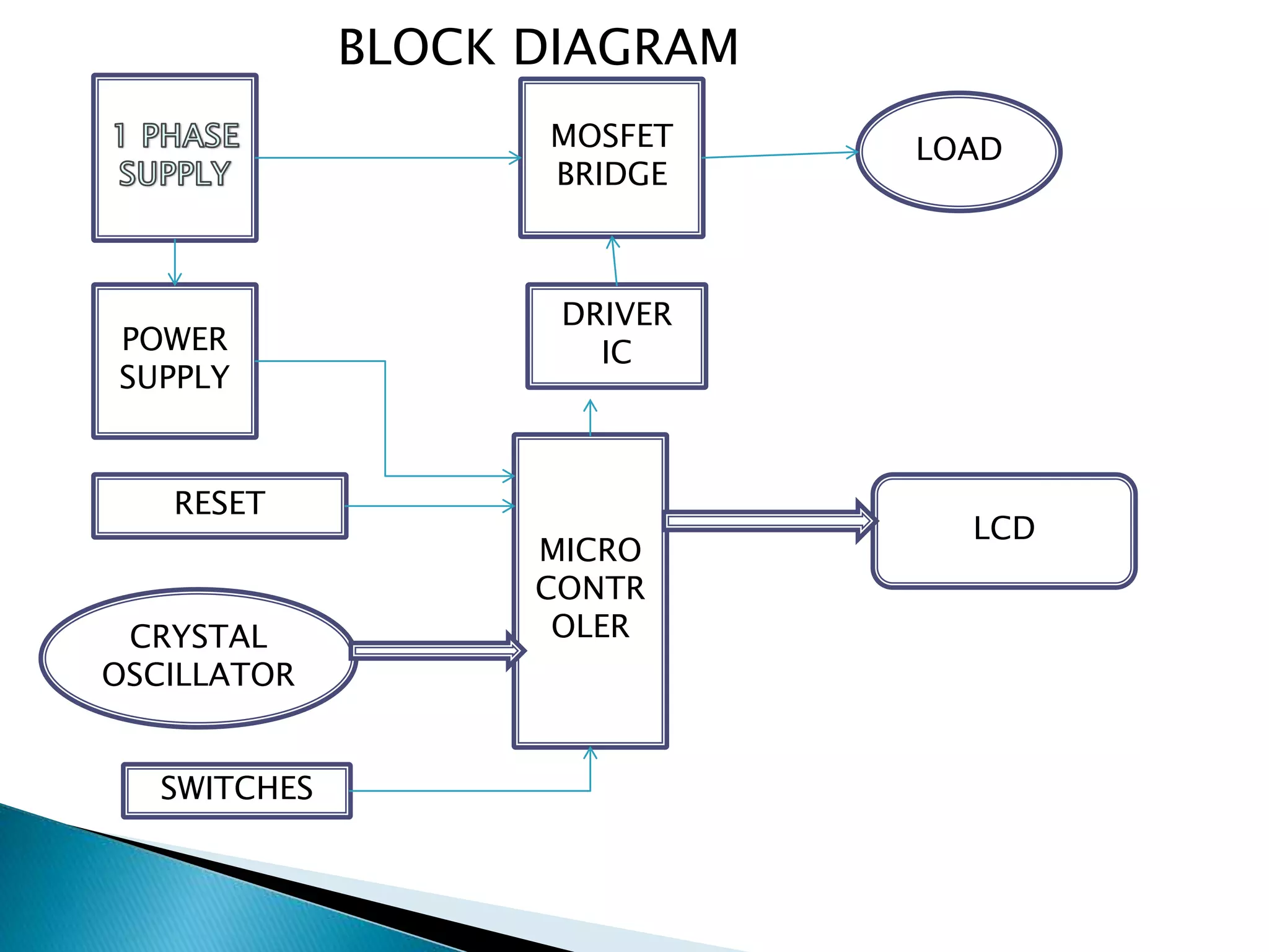 Design of drive for speed control of induction ppt | PPTX