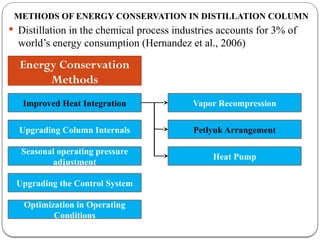 Design of Efficient Distillation Column.pptx