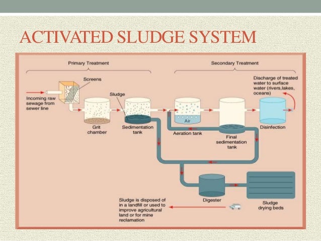 Design of effluent treatment plant