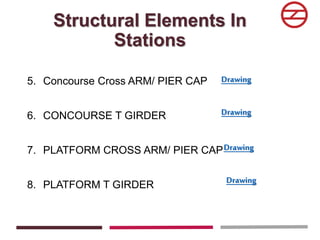 Design of Elevated Viaduct.pptx